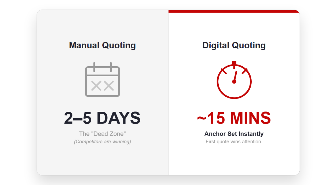 The Silent Extinction: Why CPQ for Manufacturers Replaces Manual Quoting